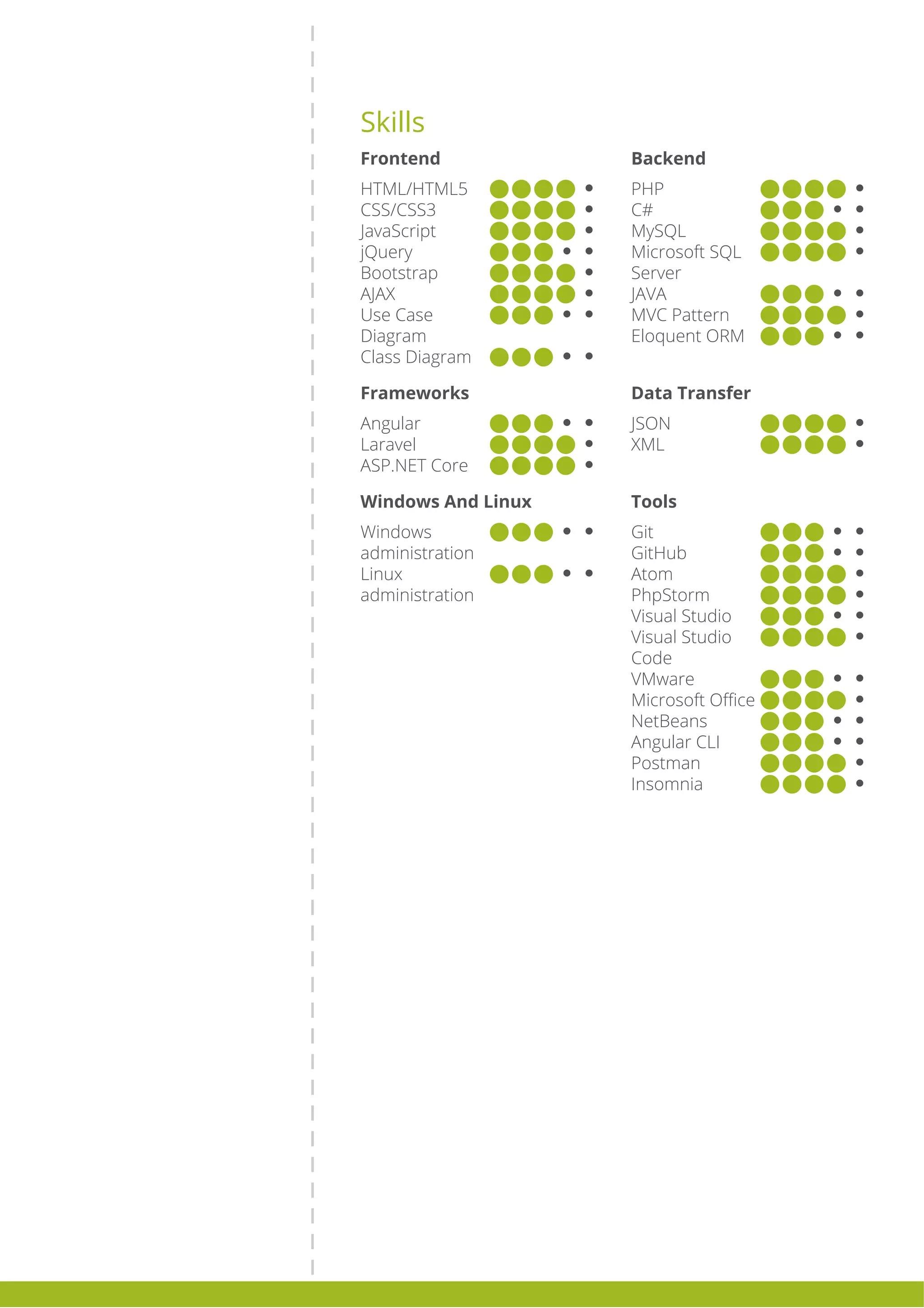 CV Nikola Kalincevic | PDF