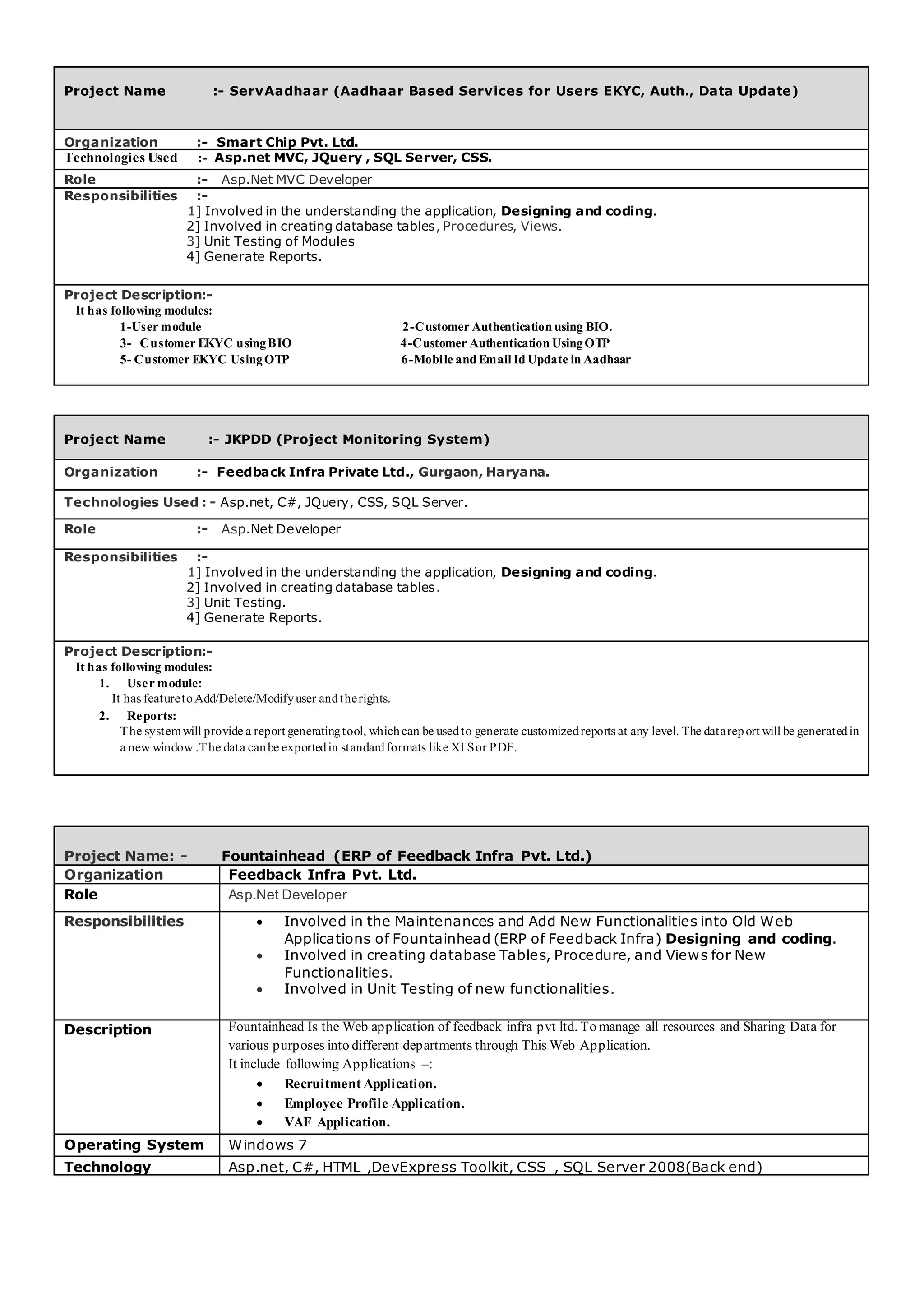 CV_Nitin_Kumar_2022 | DOCX