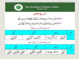 B2 faizul adab 2 ism-e-mousool | PPT