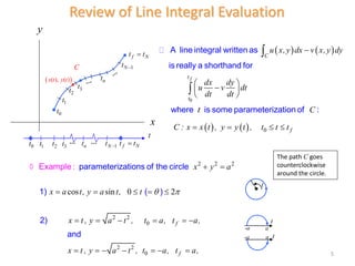 countor integral | PPTX