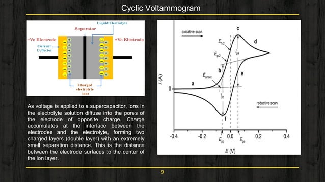 Electrochemical technique 1: Cyclic Voltammery | PDF