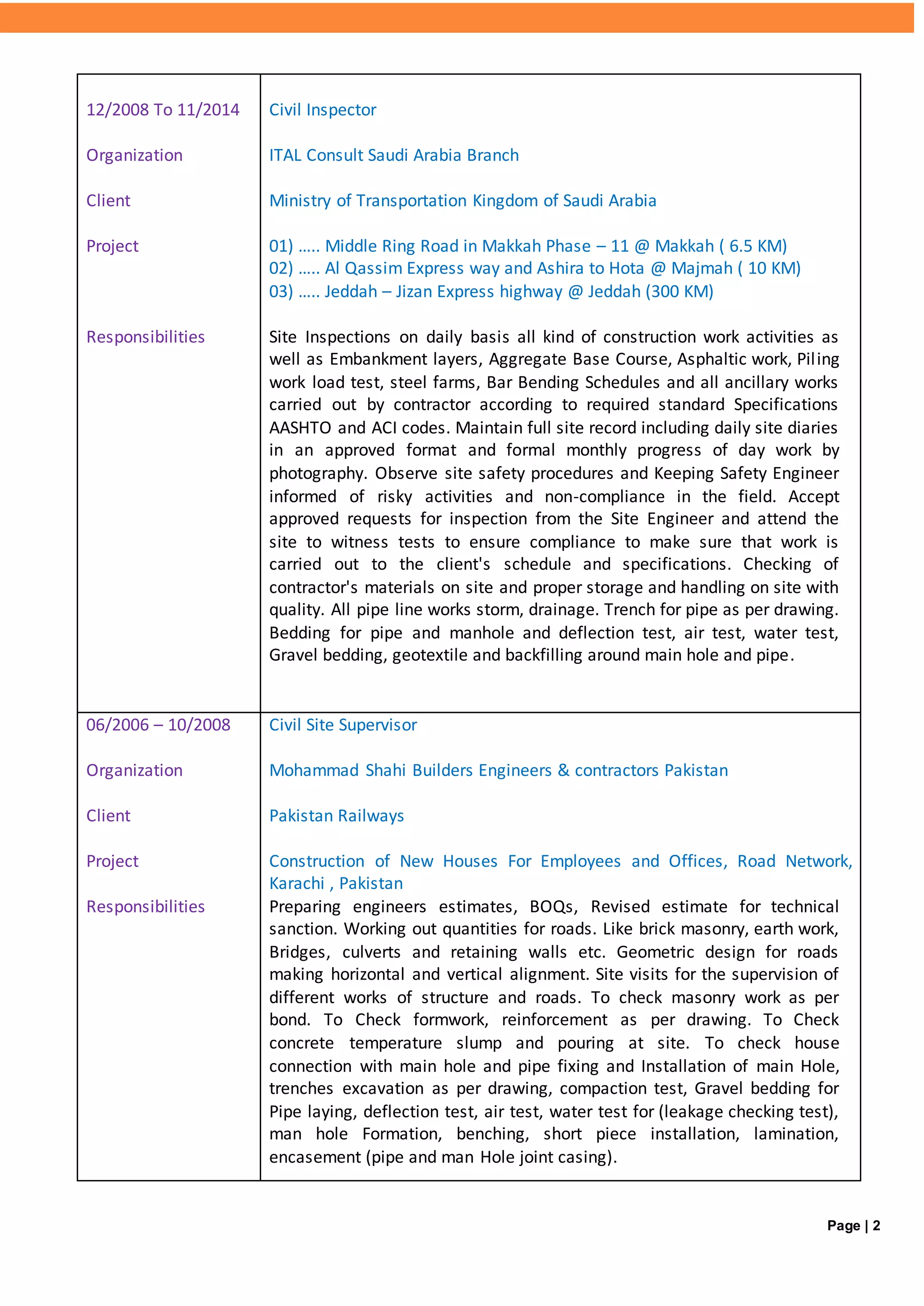 ABDUL MAJID KANDHIR (CIVIL INSPECTOR) | DOCX