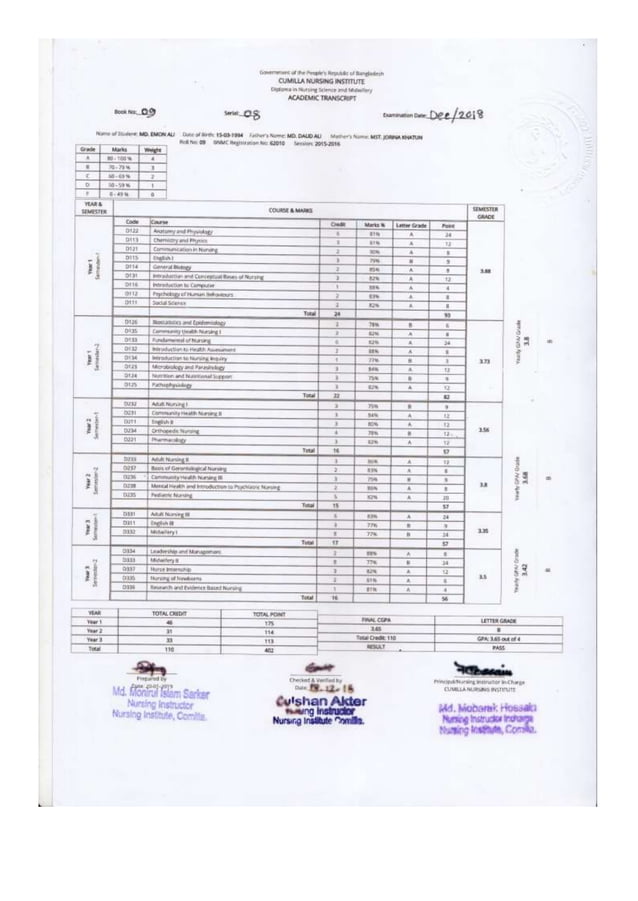 Cv of emon ali word | PDF