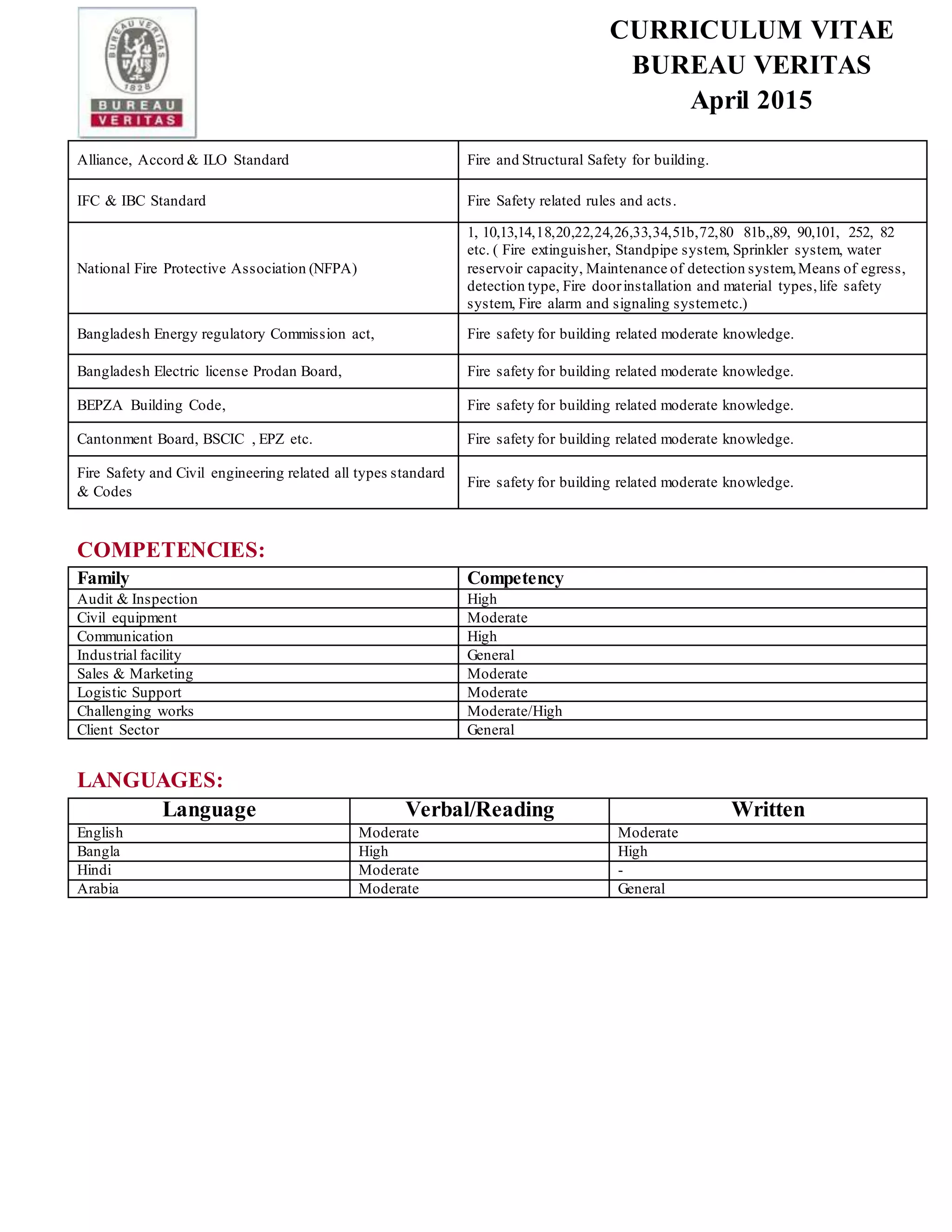 Md. Al Amin Kawsar (Sujan) | PDF