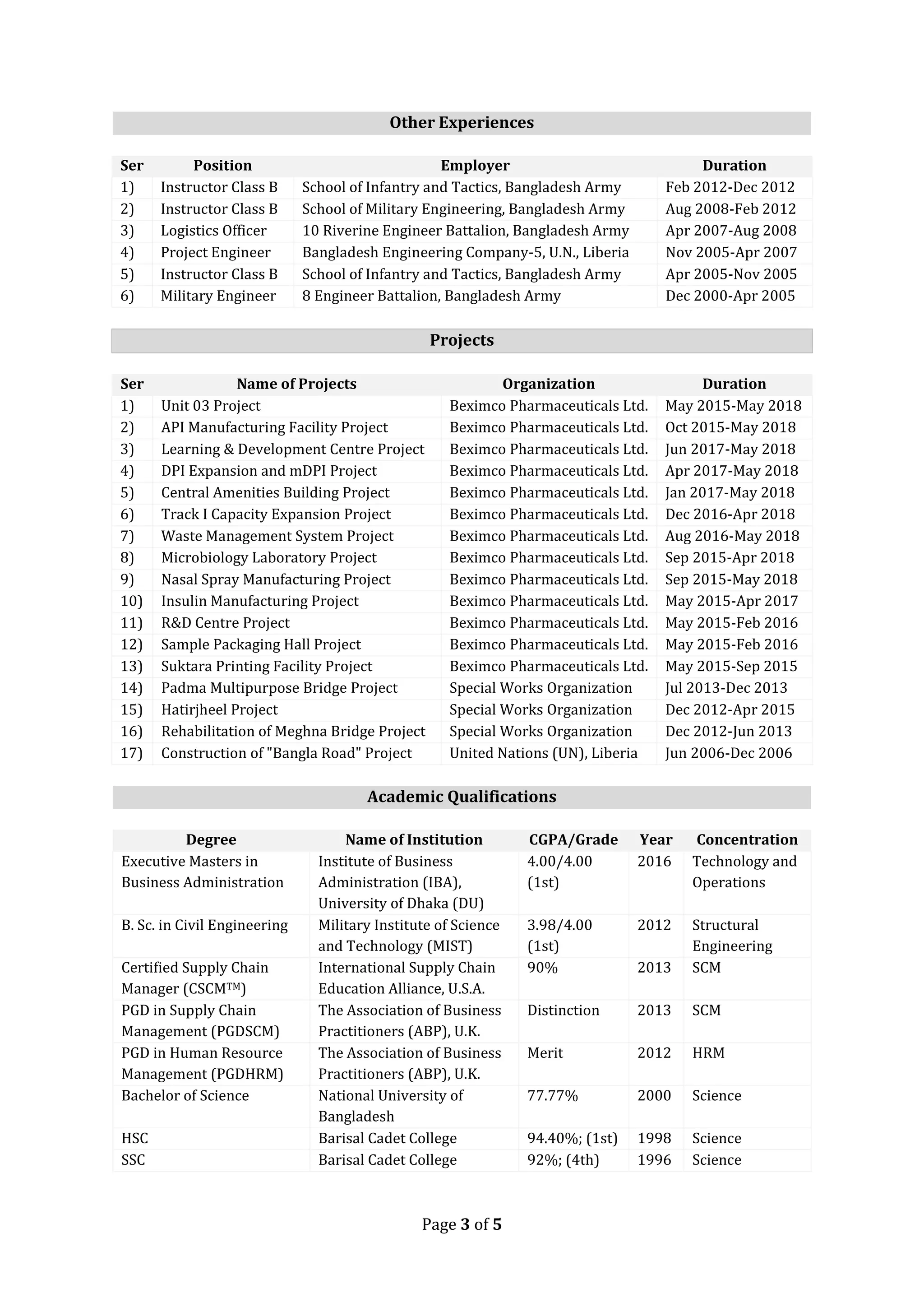 CV of Md. Hafiz Al Asad | PDF