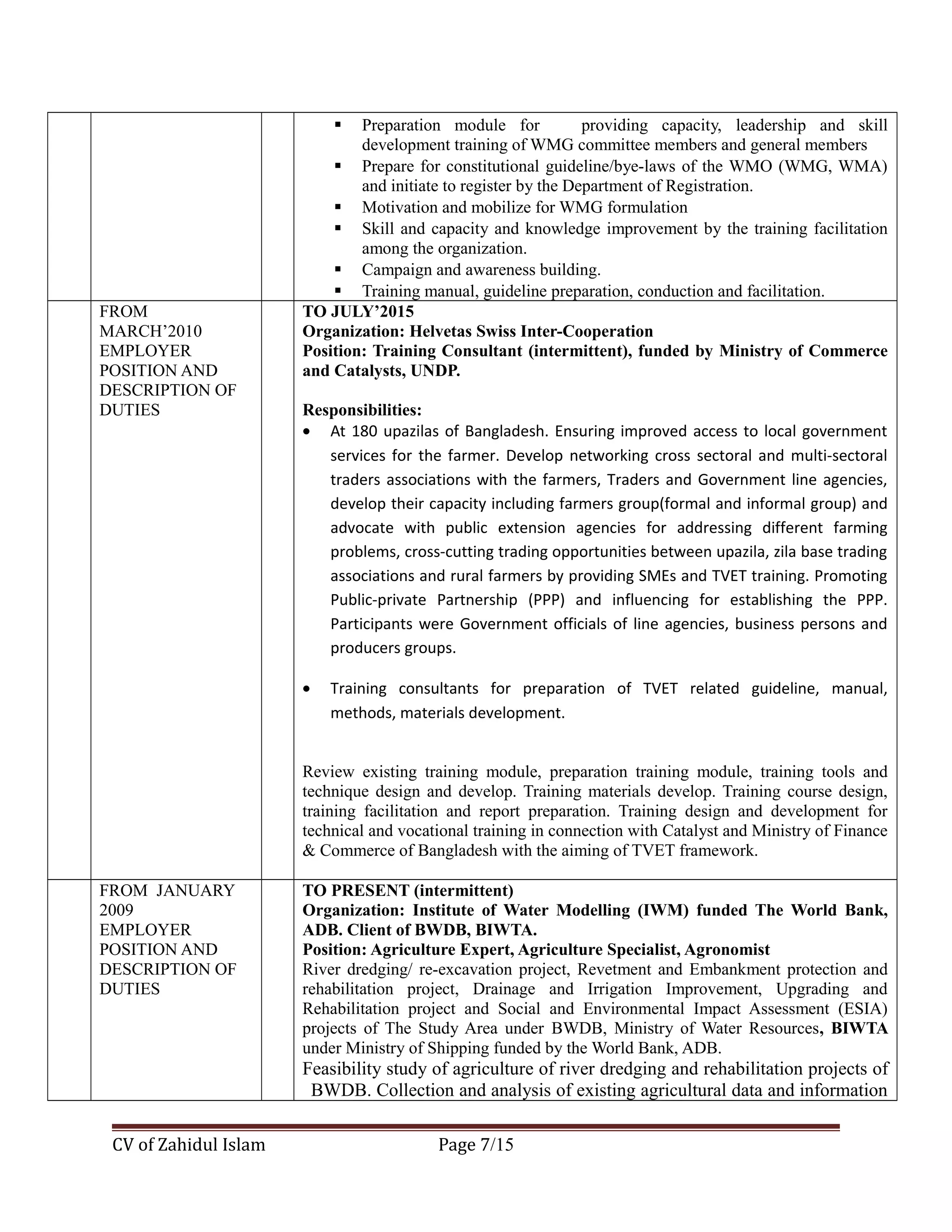 Cv of md zahidul islam(shamim) 030818 | PDF