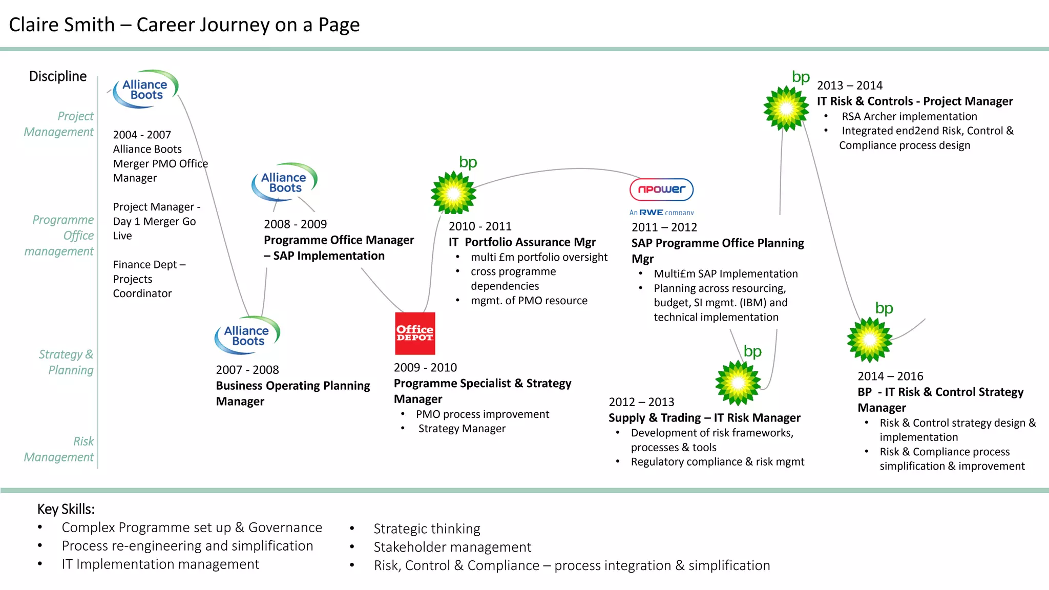 Claire Smith - CV on a page | PDF | Business Administration | Business