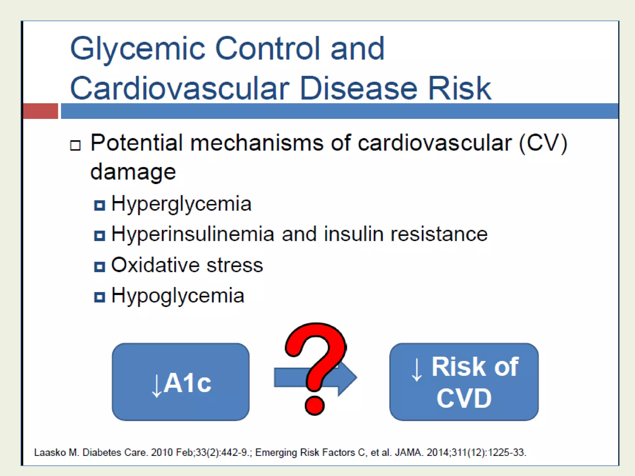 Cardiovascular safety of anti-diabetic drugs.Cardiovascular Outcome ...