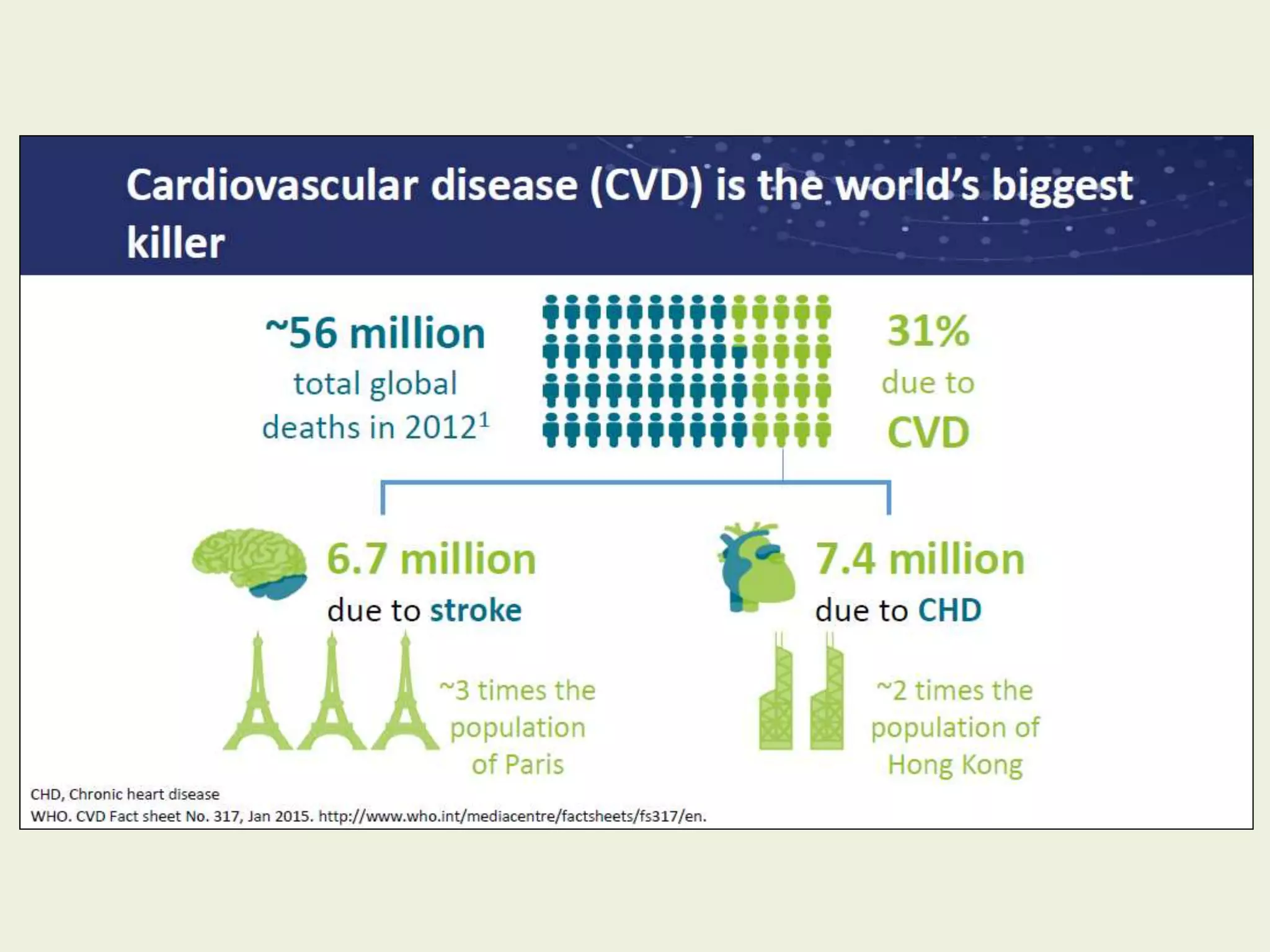Cardiovascular safety of anti-diabetic drugs.Cardiovascular Outcome ...