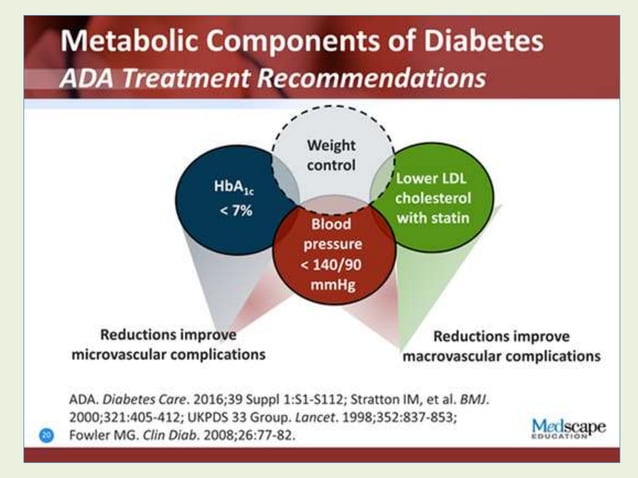Cardiovascular safety of anti-diabetic drugs.Cardiovascular Outcome ...