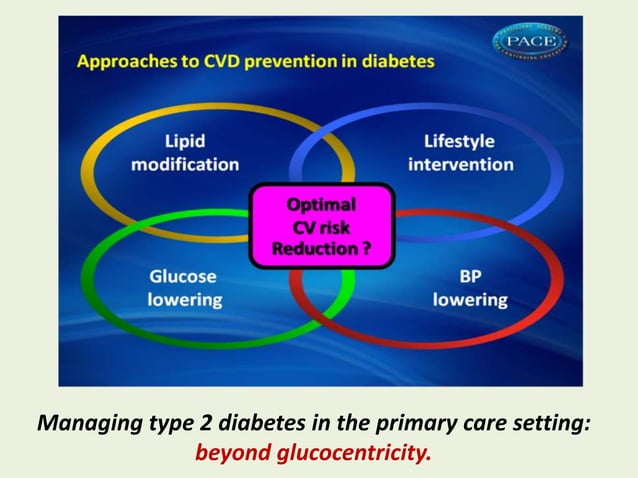 Cardiovascular safety of anti-diabetic drugs.Cardiovascular Outcome ...