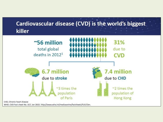 Cardiovascular safety of anti-diabetic drugs.Cardiovascular Outcome ...