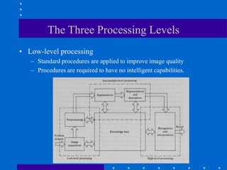 Application of image processing.ppt