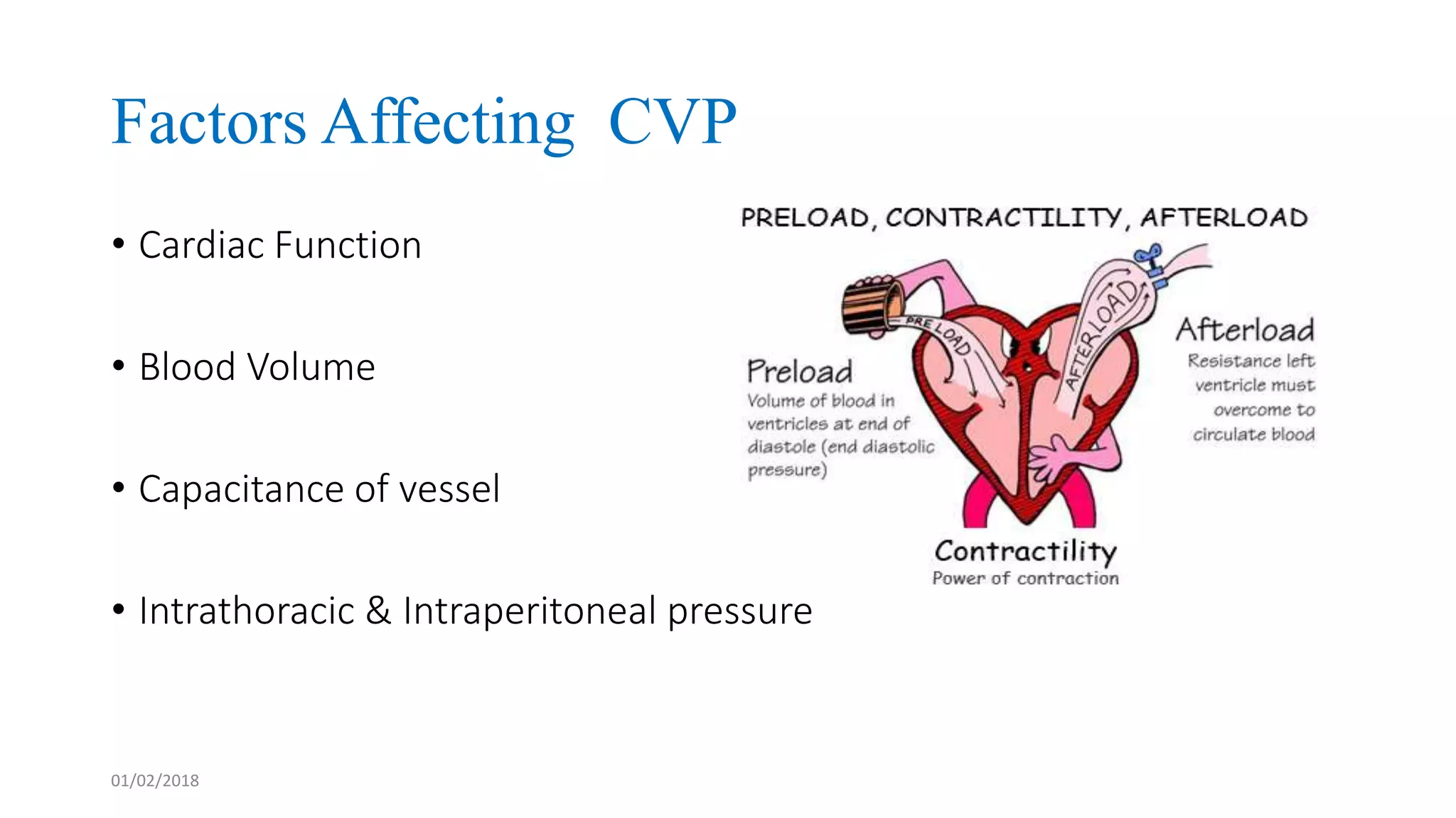 CENTRAL VENOUS PRESSURE MONITORING- IACTACON 2018 | PPTX