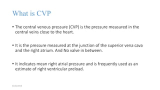 CENTRAL VENOUS PRESSURE MONITORING- IACTACON 2018 | PPTX