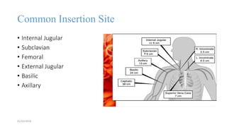 CENTRAL VENOUS PRESSURE MONITORING- IACTACON 2018 | PPTX