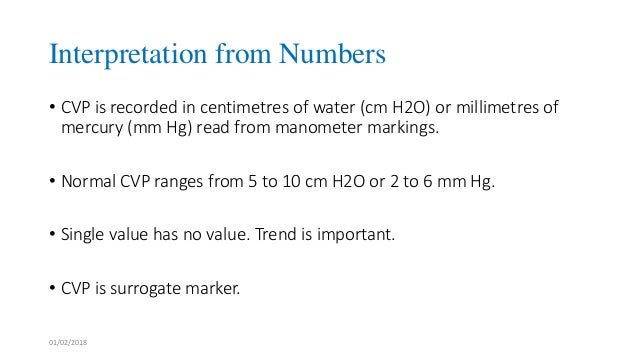 CENTRAL VENOUS PRESSURE MONITORING- IACTACON 2018