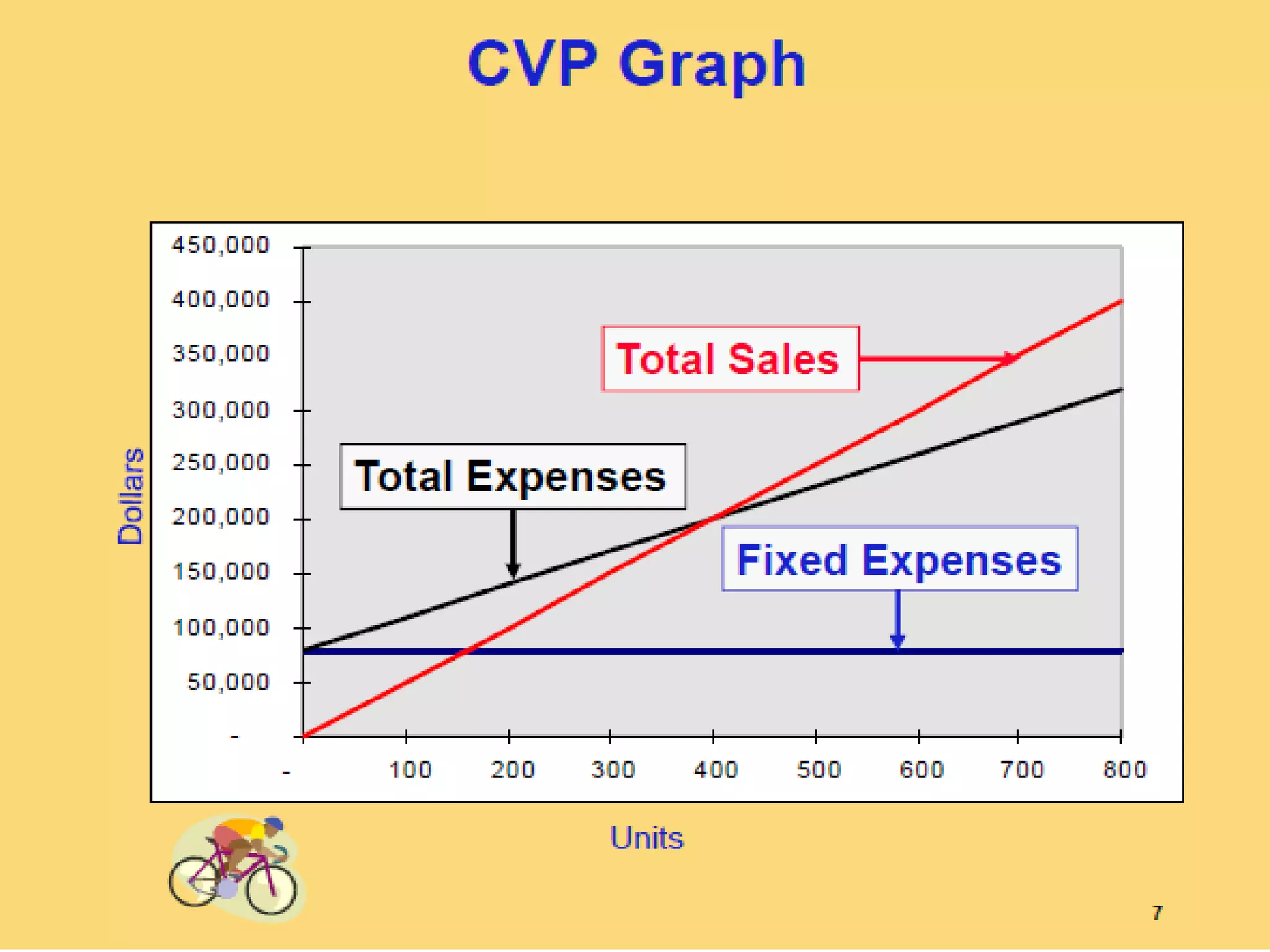 CVP Analysis | PPTX