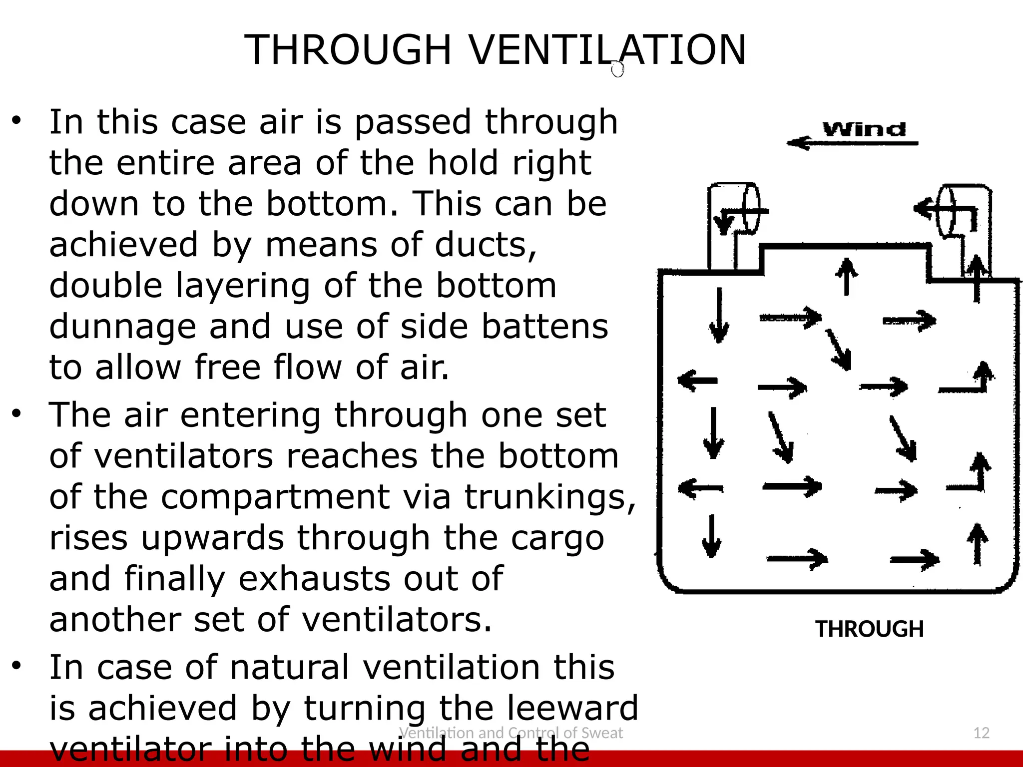 bbcvp-ventilation_-unit_3.4_to_3.30.pptx