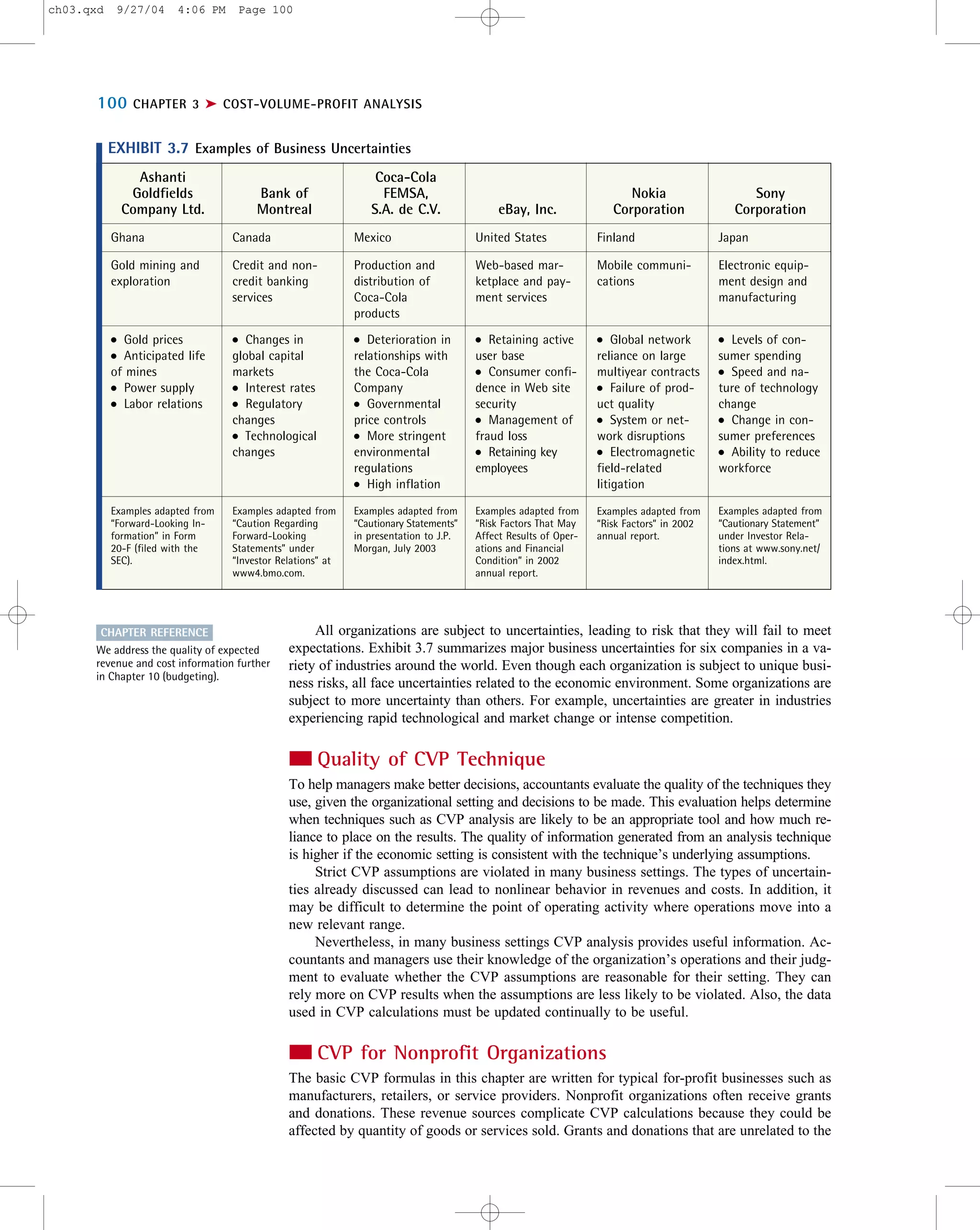Cvp analysis- indranil | PDF