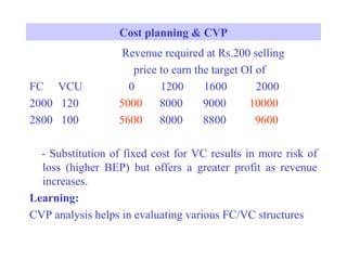 Cvp analysis | PPT