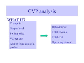 Cvp analysis | PPT