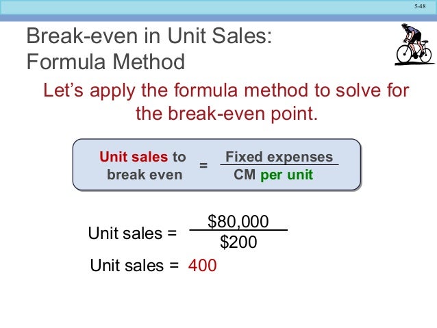 Cvp analysis by Taj Mohammad Tamkeen