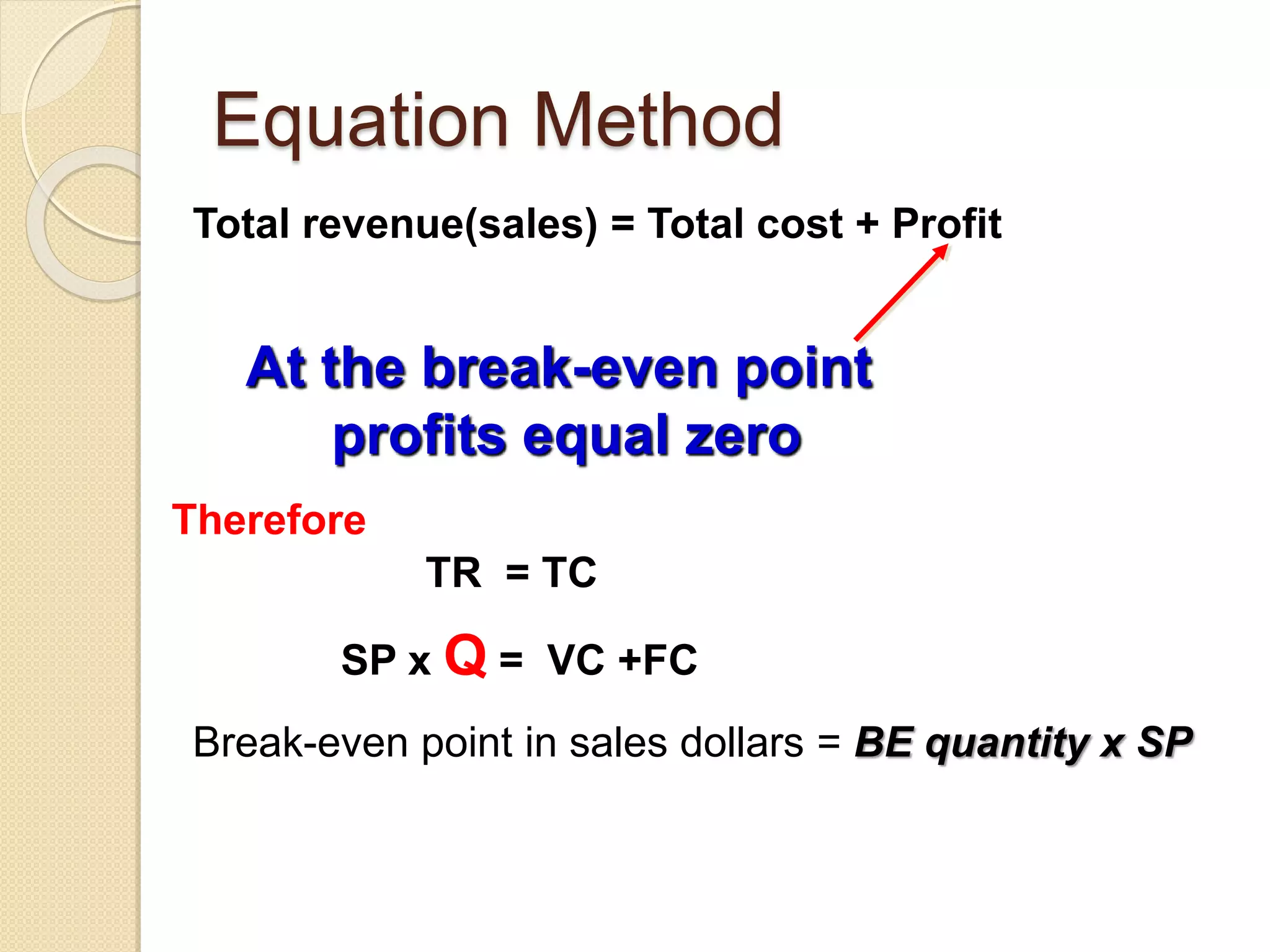 COST-VOLUME-PROFIT (CVP) ANALYSIS | PPTX