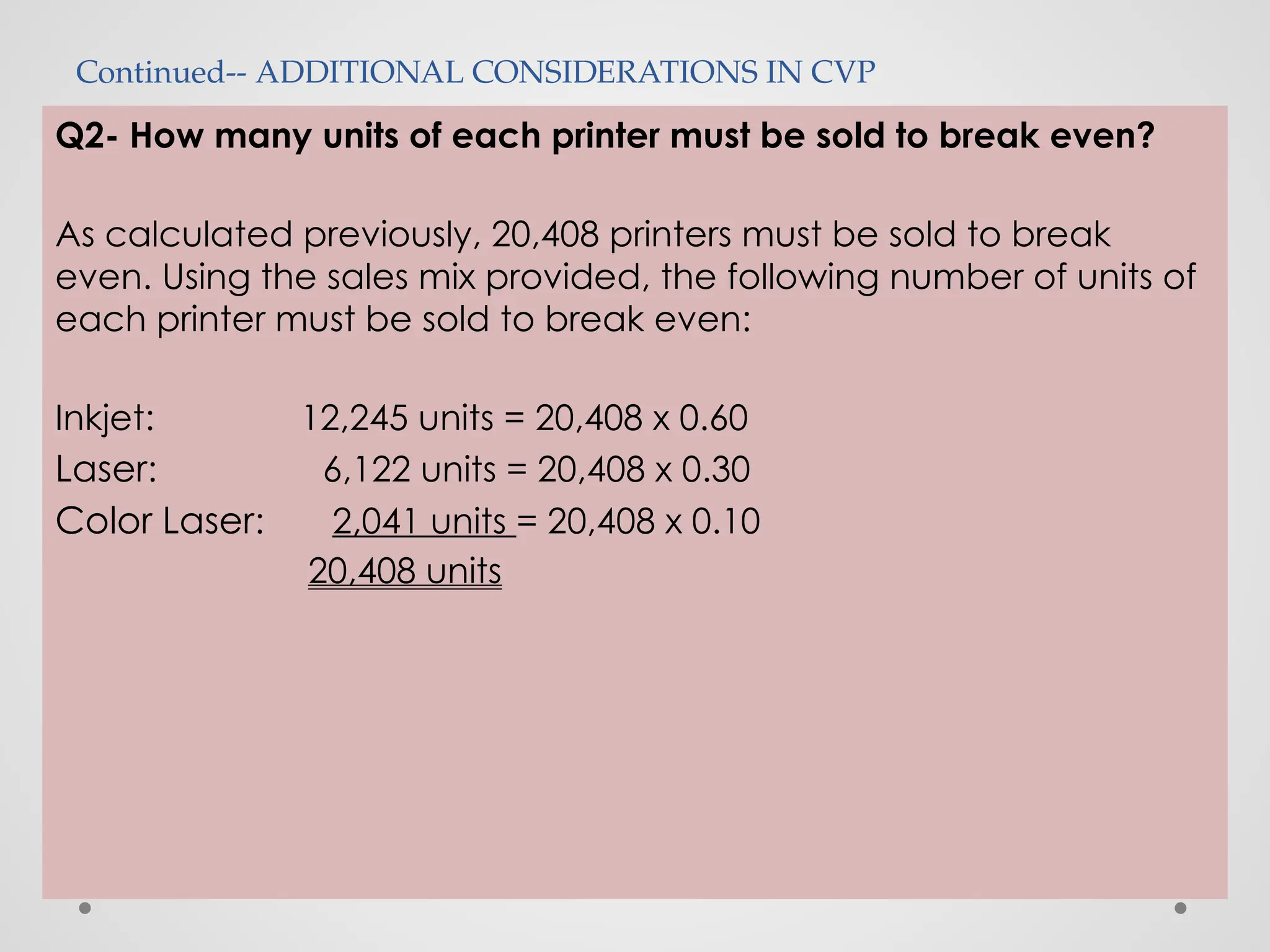 CVP Analysis-Group 5 Presentation Final.pptx
