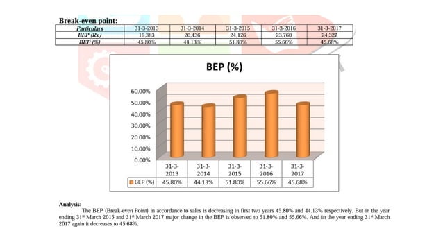 CVP Analysis and Break-Even Point AKSHAY.pptx