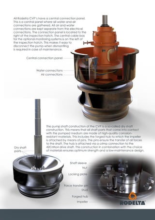 Concrete Volute Pump (CVP) brochure Rodelta | PDF