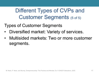 CVP development PPT_05.pptx