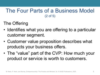 CVP development PPT_05.pptx