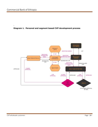 cvp final 26.08.22 (1).docx | Business Banking & Finance | Business
