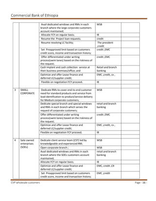 cvp final 26.08.22 (1).docx | Business Banking & Finance | Business