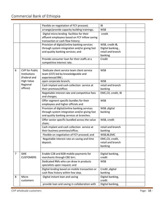 cvp final 26.08.22 (1).docx