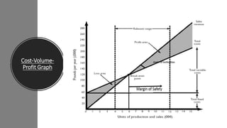 COST VOLUME PROFIT ANALYSIS | PPTX