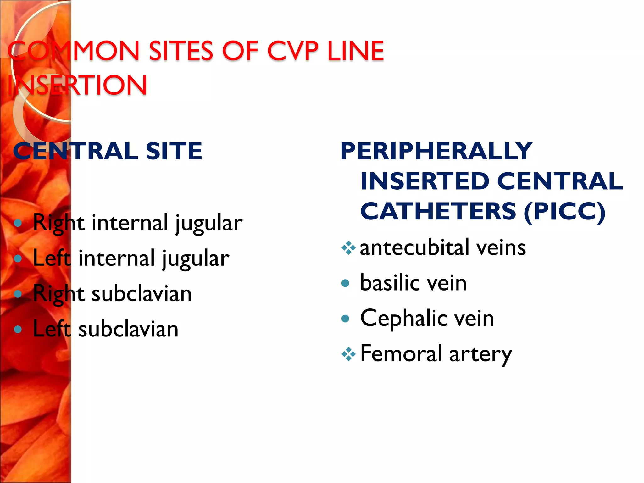 Cvp line | PDF