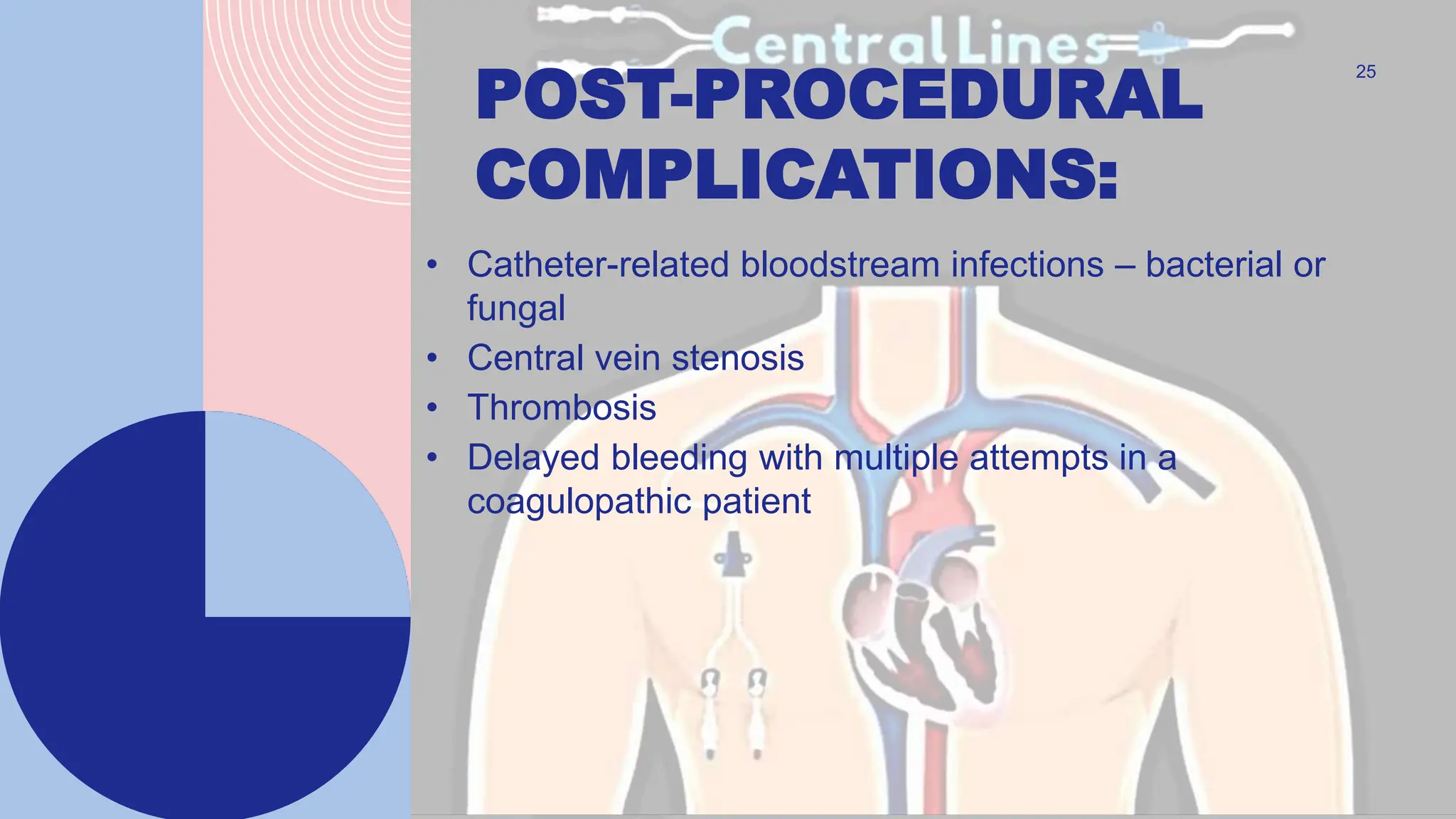 Care of CVP line .pptx
