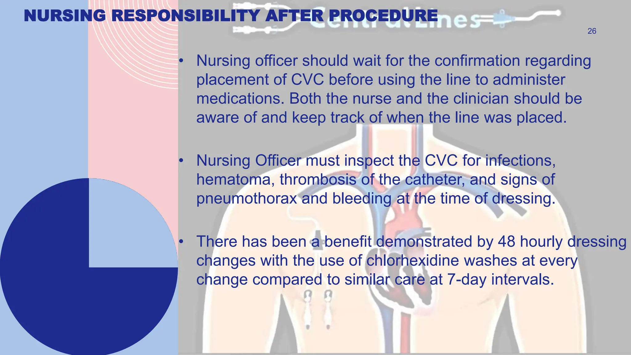 Care of CVP line .pptx