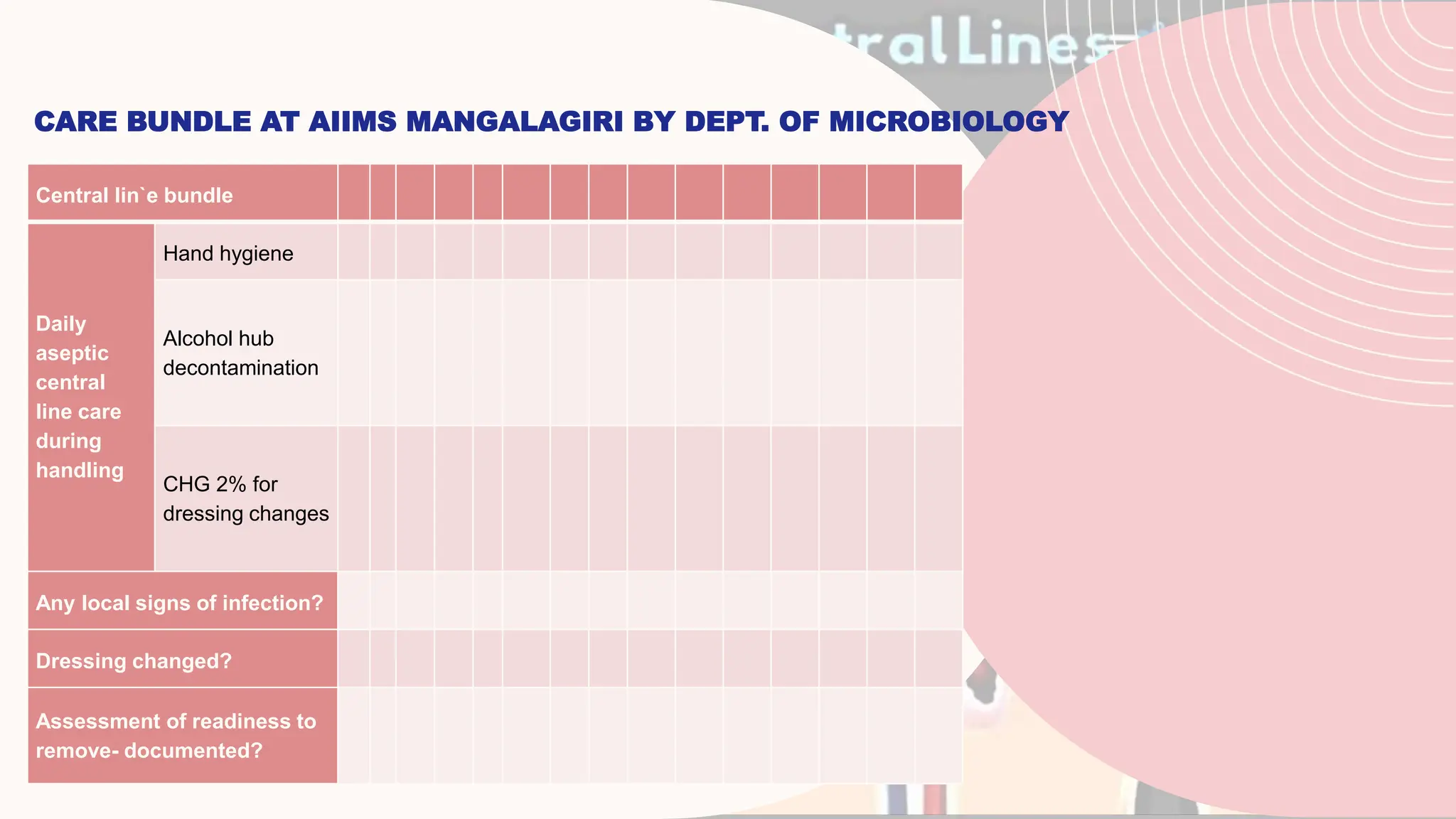 Care of CVP line .pptx