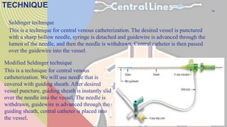 Care of CVP line .pptx