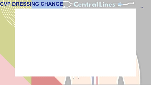 Care of CVP line .pptx | First Aid | Injuries