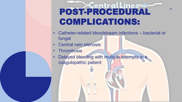 Care of CVP line .pptx | First Aid | Injuries