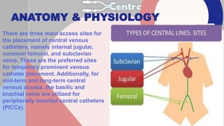 Care of CVP line .pptx