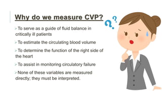 CVP micro teaching.pptx