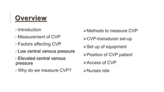 CVP micro teaching.pptx