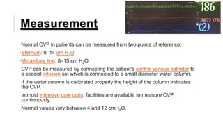 CVP micro teaching.pptx