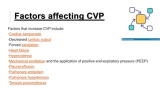 CVP micro teaching.pptx