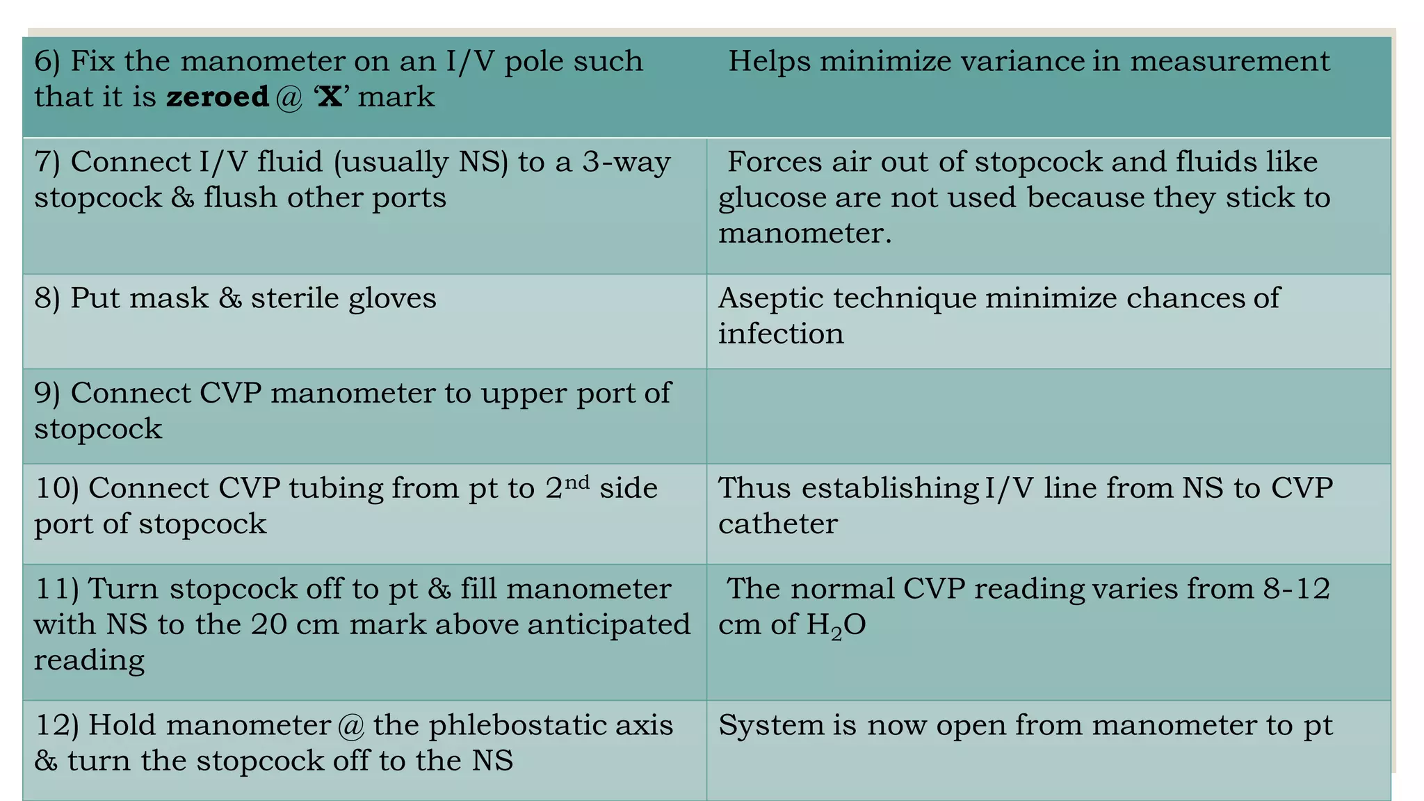 cvp monitoring | PDF